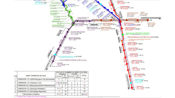 Bengaluru Suburban Rail Project To Be completed By 2027, Gets Rs 4561 ...