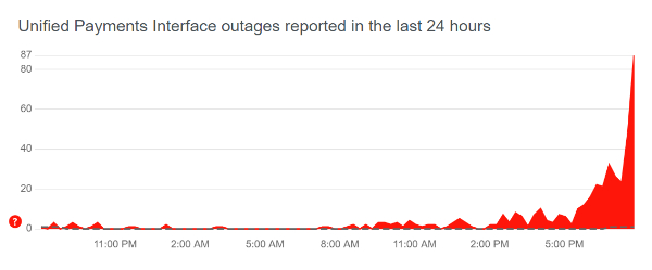 Why Are UPI Payments Failing? Is It Due To SBI, HDFC Bank Server Down ...