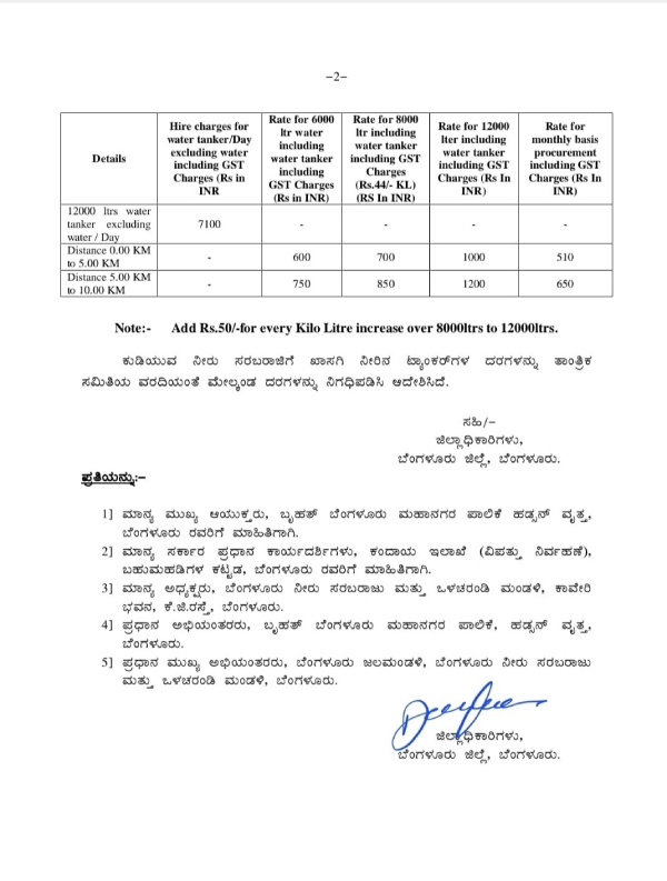 BBMP Fixes Tanker Water Rates In Bengaluru: Check The Prices - Oneindia ...