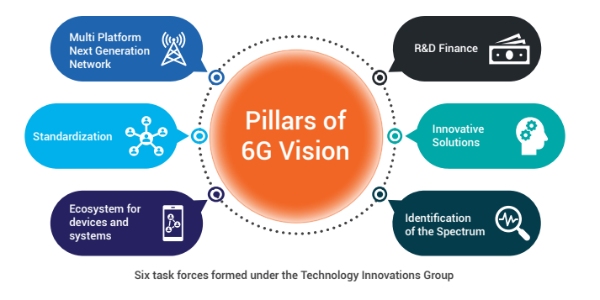 Unleashing A New Era Of Connectivity: 6G's Transformative Promise For ...