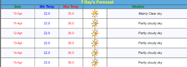 Karnataka Weather Alert: Will Bengaluru See Rain Next Week? Check Weather Forecast - Oneindia News