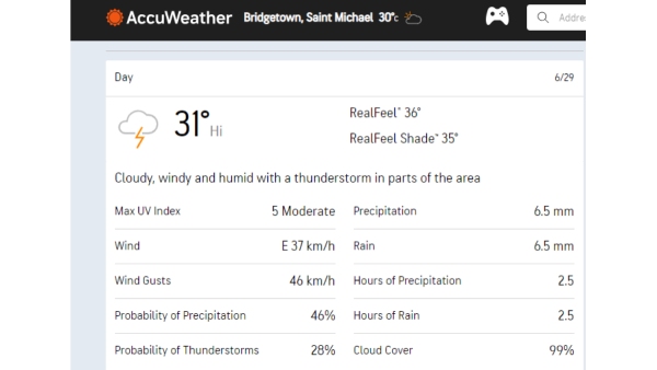 Weather Update For June 29, Ind vs SA Final: Rain May Affect T20 World ...