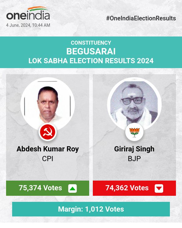 Lok Sabha Elections 2024 Result LIVE: Vote Count Begins Giriraj vs ...