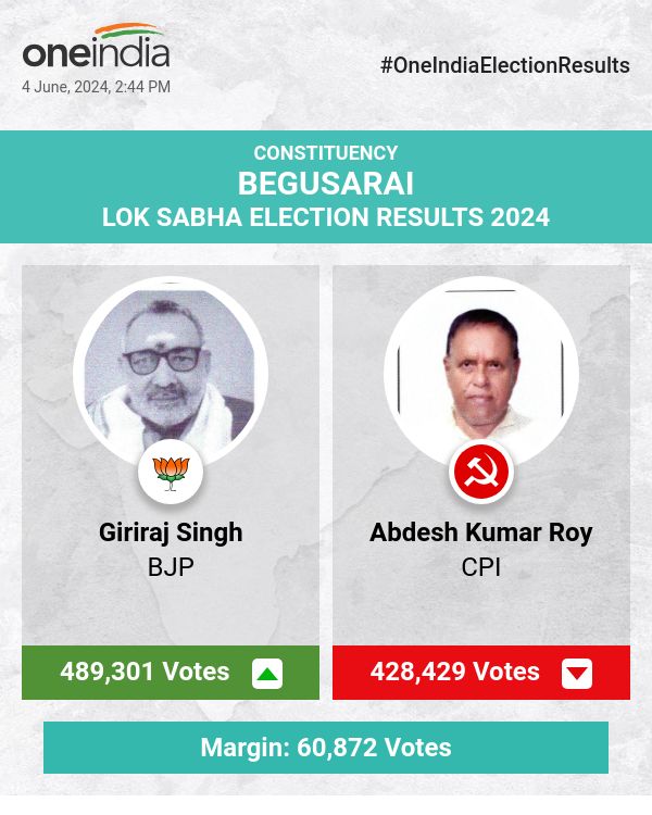 Lok Sabha Elections 2024 Result LIVE: Vote Count Begins Giriraj vs Abadhesh Singh - Oneindia News