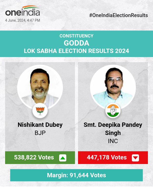 Godda Lok Sabha Elections 2024 Result LIVE: In the battle of Nishikant ...