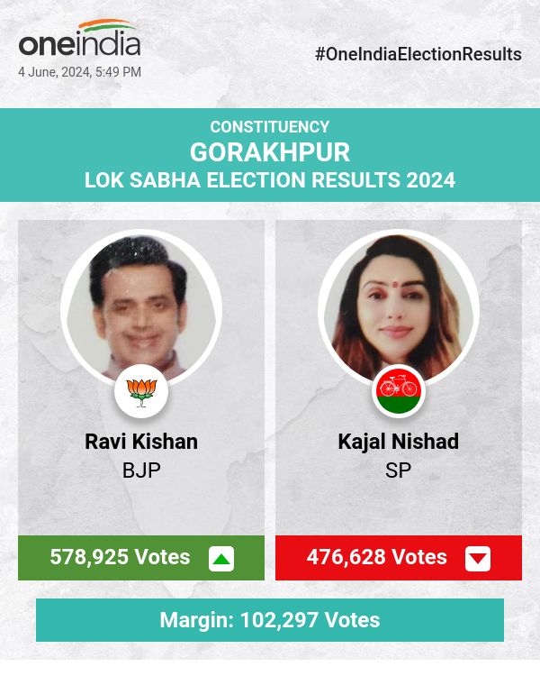 Gorakhpur Lok Sabha Elections 2024 Result LIVE: Vote Count Begins Ravi Kishan vs Dinesh Kajal ...