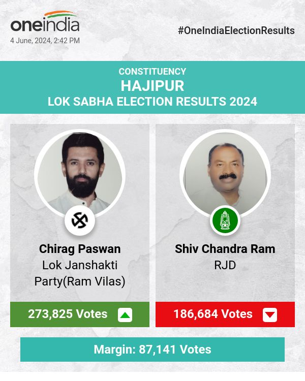 Hajipur Lok Sabha Elections 2024 Result LIVE: Vote Count Begins Rahul Gandhi vs Dinesh Pratap ...