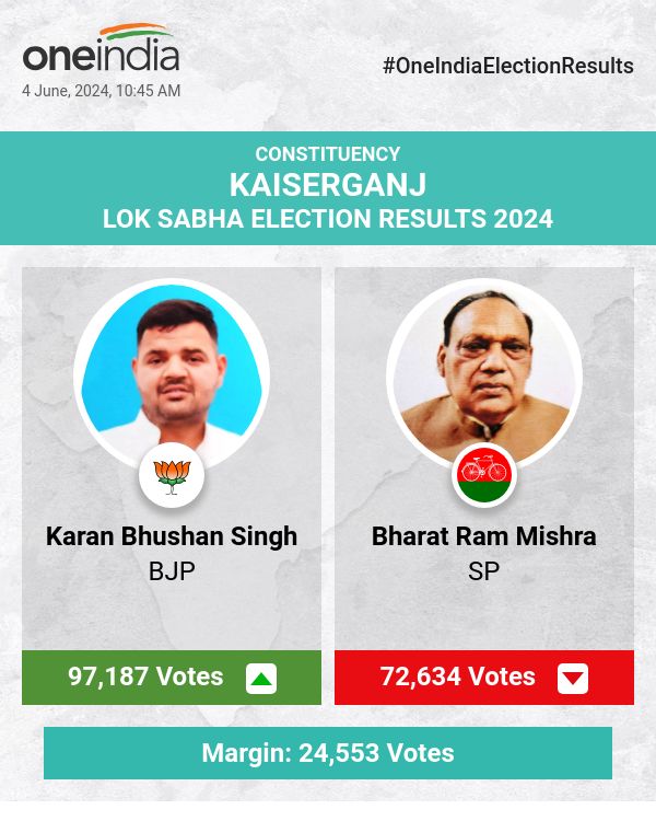 Lok Sabha Elections 2024 Results LIVE: Vote Count Begins Karan Bhushan ...
