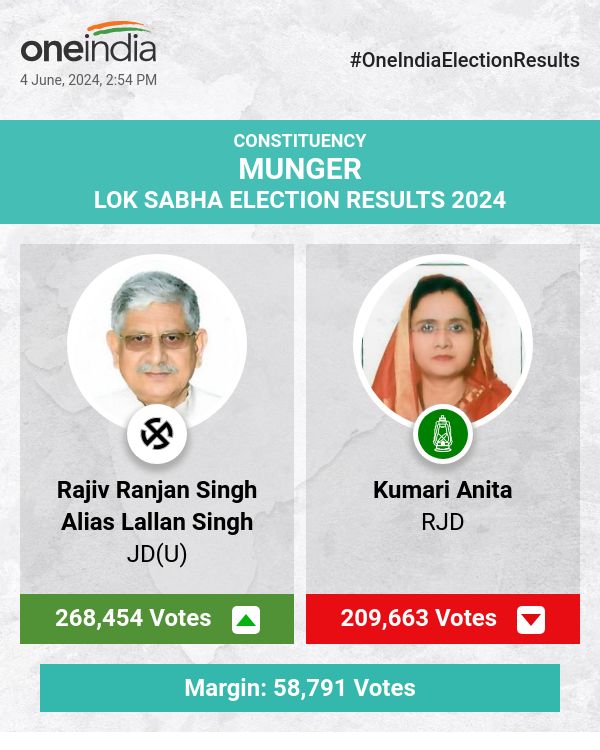 Munger Lok Sabha Elections 2024 Result LIVE: Vote Count Begins Lalan Singh vs Anita Devi? Will ...