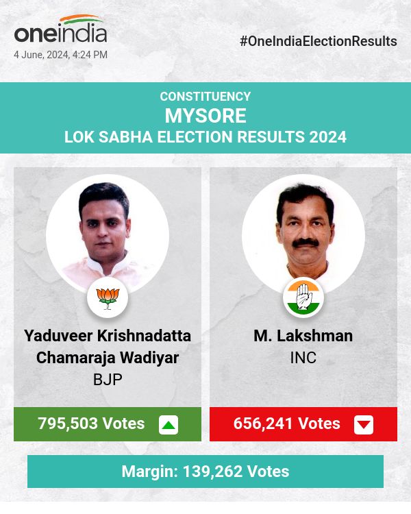 Mysore Lok Sabha Elections 2024 Result LIVE: Yaduveer Wadiyar vs ...