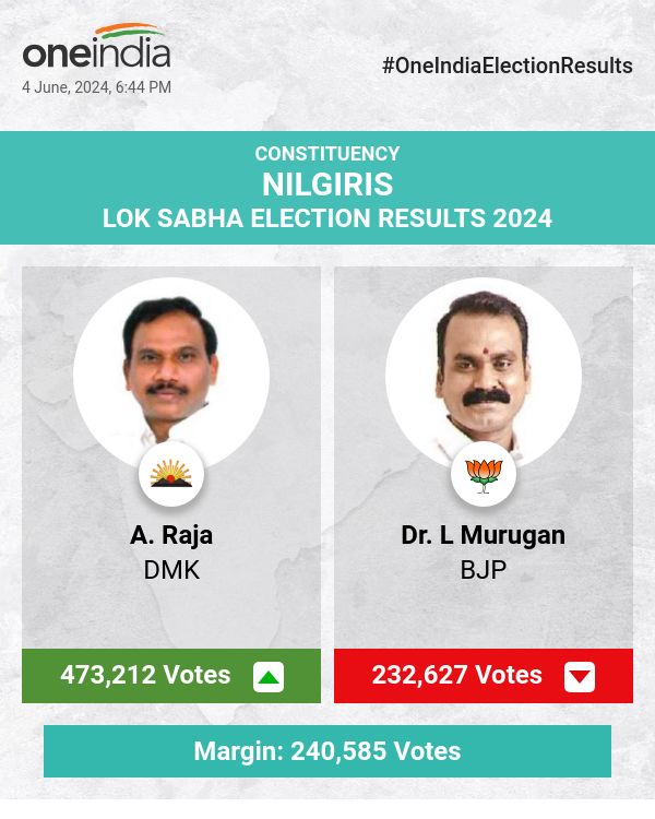 Nilgiri-Ooty Lok Sabha Elections 2024 Result LIVE: Vote Count Begins L ...