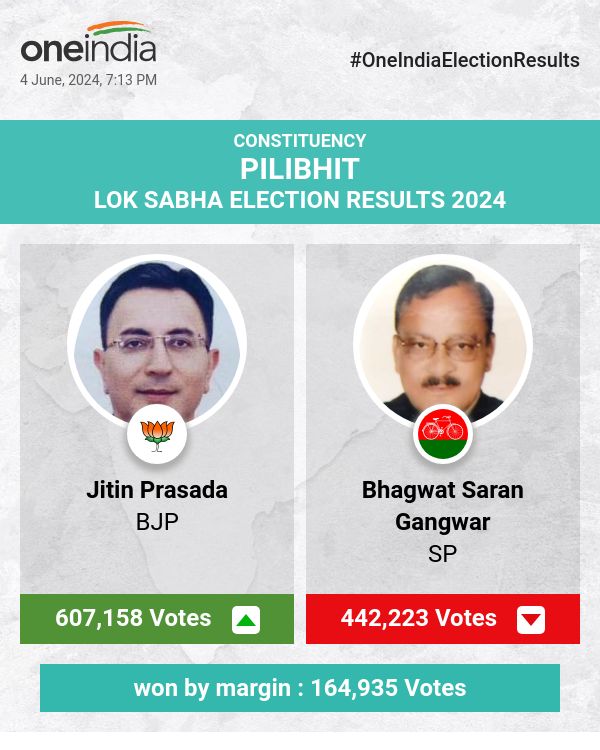 Pilibhit Lok Sabha Elections 2024 Result LIVE: Vote Count Begins Jitin ...