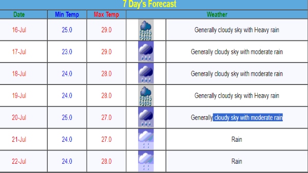 Maharashtra Weather Watch: Mumbai Set For Cloudy Skies And Moderate ...