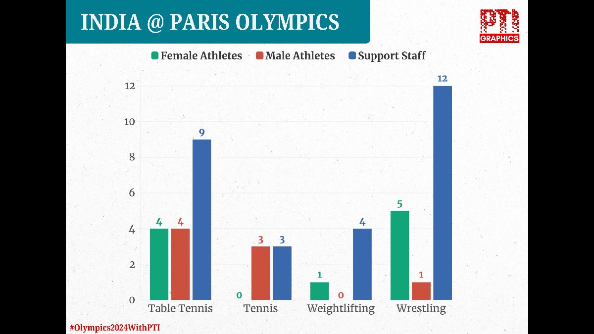 India's Promising Start at Paris Olympics: Key Highlights - Oneindia News