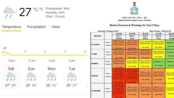 Maharashtra Weather: IMD Issues Orange Alert For Heavy Rain In Mumbai, Thane, Palghar; Red Alert ...