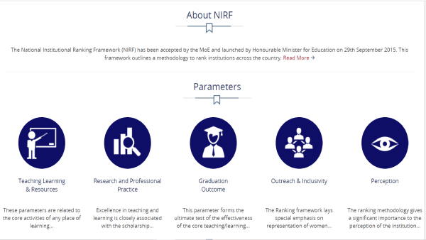 NIRF Rankings 2024: MoE To Reveal Top Indian Institutes On August 12 ...
