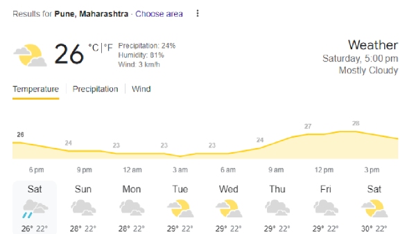 Pune Weather Report: IMD Predicts Light To Moderate Rain In Pune For ...