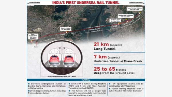 India's First Undersea Tunnel Nears Completion On Mumbai-Ahmedabad Bullet Train Route - Oneindia ...