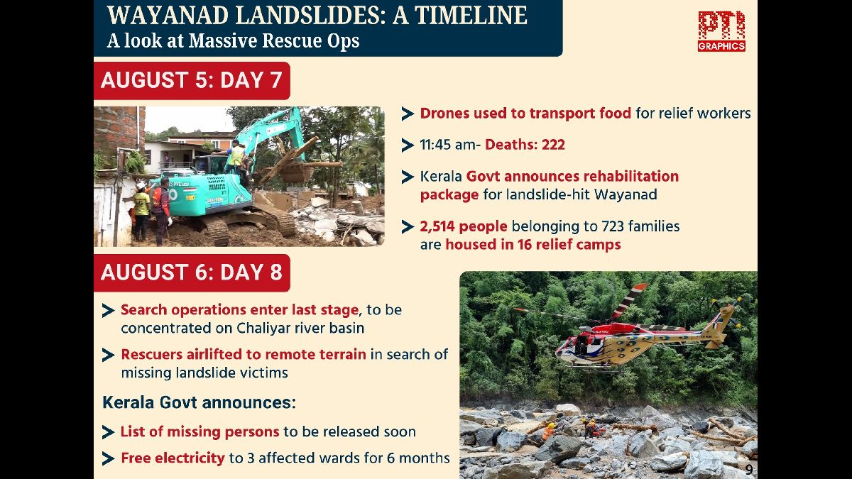 PM Modi to Review Landslide Damage in Wayanad, Expected to Declare ...