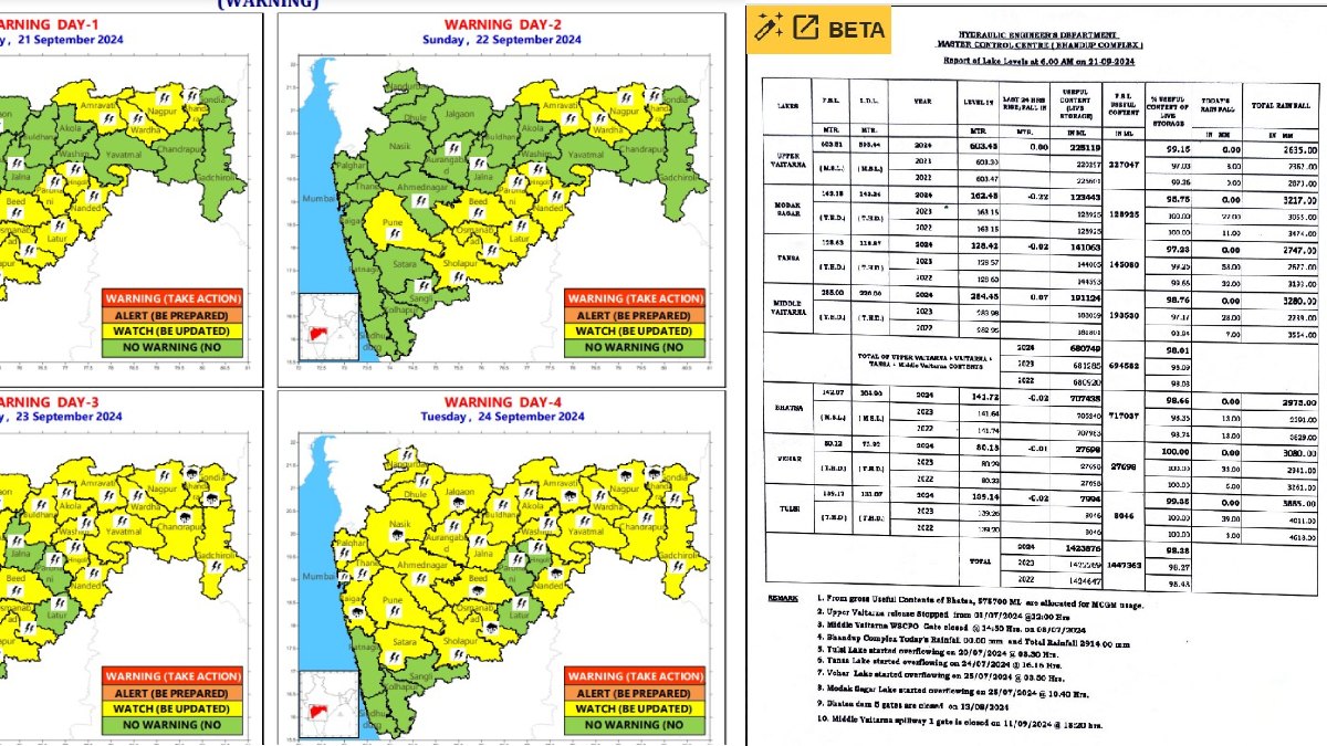 Maharashtra Weather Turns Intense: Yellow Alert Issued For Pune, Beed ...