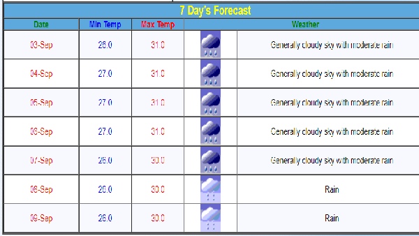 Maharashtra Weather Update: Cloudy Skies, Moderate Rain, And Rising ...