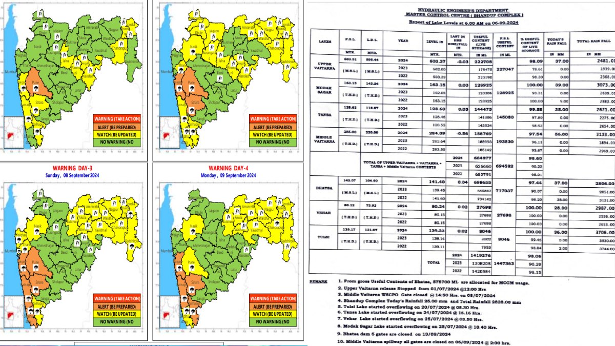 Maharashtra Weather Warning: Orange And Yellow Alerts Issued By IMD ...