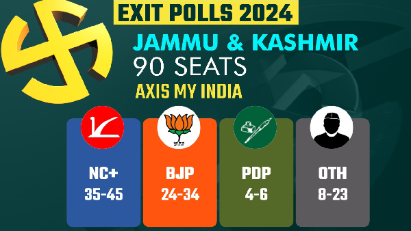 J&K Exit Poll 2024: Axis My India Projects Congress-NC Alliance To ...