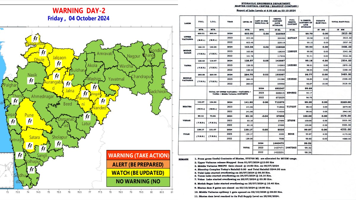 Maharashtra Weather Update: IMD Issues Yellow Alert; Check Affected ...