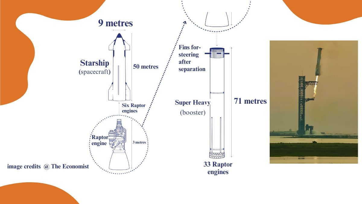 Interplanetary Exploration :Starship’s Super-Heavy Booster Recovery ...
