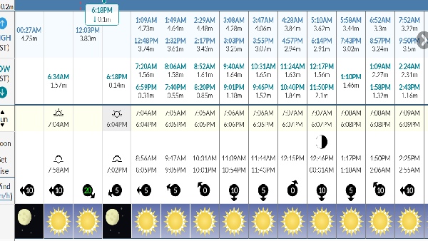 Mumbai Weather Update: Mild Temperatures And Clear Skies Expected On ...