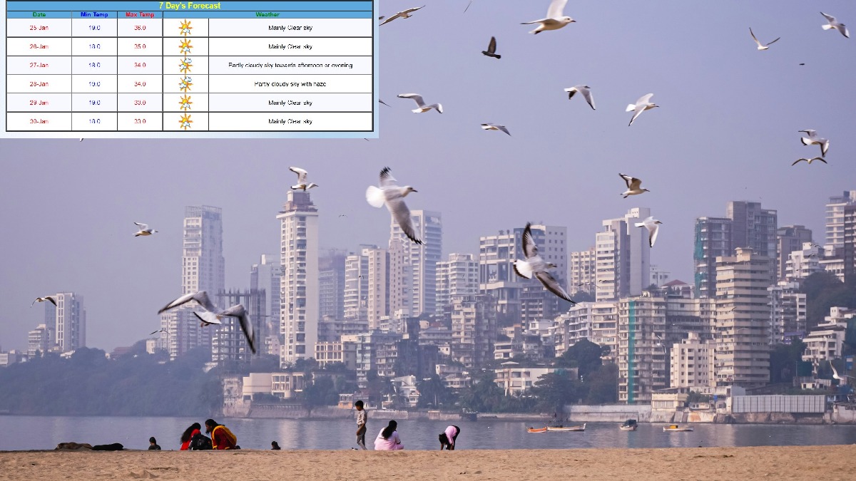 Mumbai Weather Forecast: Clear Skies Ahead; Temperatures Stay Between ...