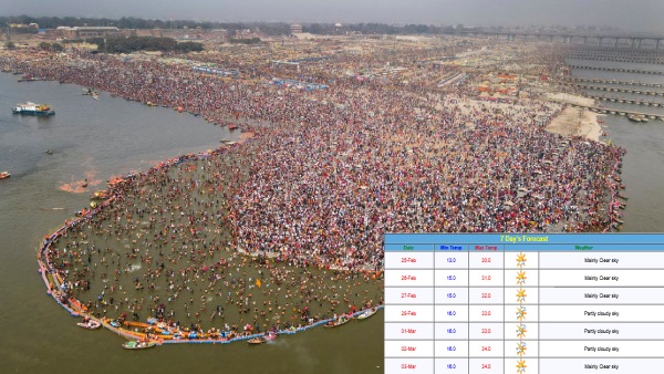 Prayagraj Weather Today: IMD Forecasts Ideal Temperatures For Pilgrims At Maha Kumbh Mela 2025 ...