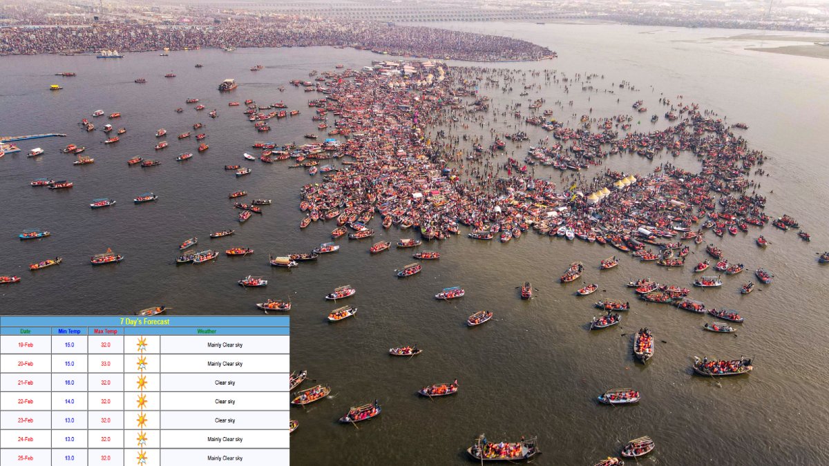 Prayagraj Weather Forecast: Maha Kumbh Mela Devotees To Be Blessed With Perfect Climate ...