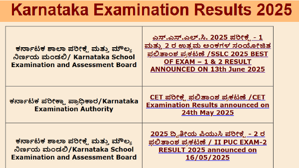 Karnataka 2nd PUC Exam 3 Result: How To Check Karnataka Second PUC Exam ...