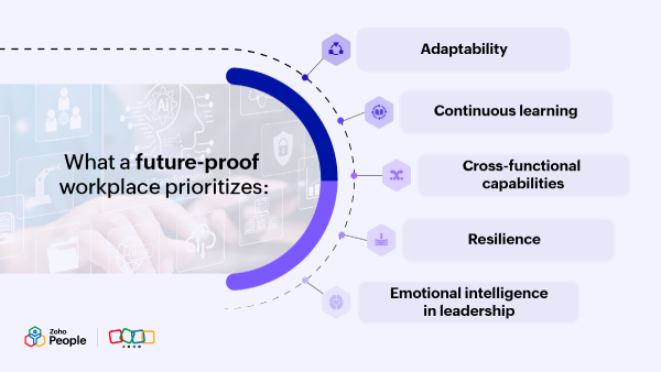 Reskilling revolution: Building future-proof talent pipelines for an ...