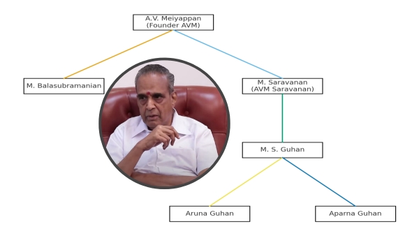 AVM Saravanan's Family Tree Explained - Know The Legacy of A Tamil ...