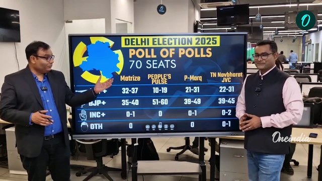 Delhi Exit Poll 2025: बीजेपी की शानदार वापसी, आप को लगा बड़ा झटका ...