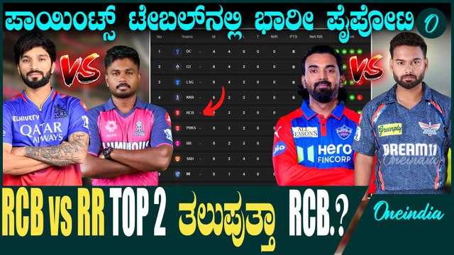 IPL 2025 | RCB vs RR | Top 3 ತಲುಪಿದ LSG Top 2ಗೆ ಬರುತ್ತಾ RCB ...