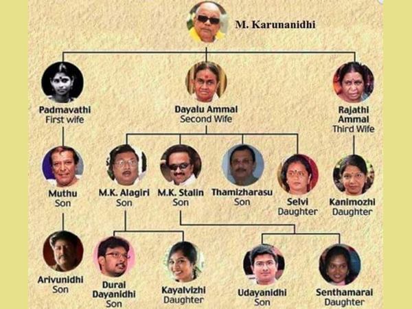 ಎಂ.ಕರುಣಾನಿಧಿ ಕುಟುಂಬ ವೃತ್ತಾಂತ: ಇಲ್ಲಿದೆ ವಂಶವೃಕ್ಷ | DMK leader M ...