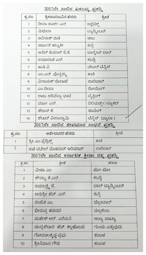 Ekalavya Award: ಕೆಎಲ್ ರಾಹುಲ್, ಮಯಾಂಕ್, ವೇದಾ ಕೃಷ್ಣಮೂರ್ತಿಗೆ ಏಕಲವ್ಯ ...