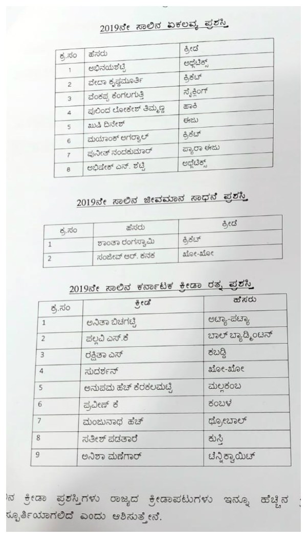 Ekalavya Award: ಕೆಎಲ್ ರಾಹುಲ್, ಮಯಾಂಕ್, ವೇದಾ ಕೃಷ್ಣಮೂರ್ತಿಗೆ ಏಕಲವ್ಯ ...