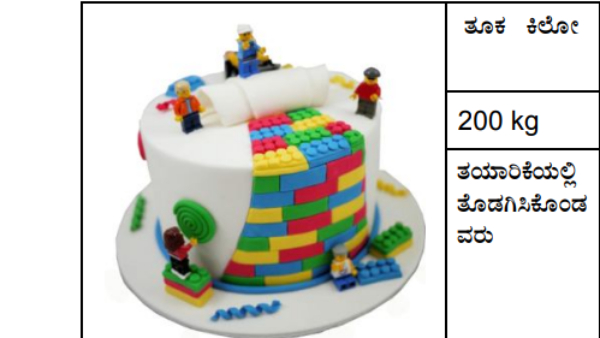 Bengaluru cake show 2023: ಕ್ರಿಸ್ಮಸ್ 'ಕೇಕ್ ಶೋ'ಗೆ ಇಂದು ಚಾಲನೆ, ನ್ಯೂ ...