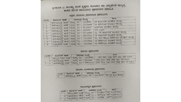 ಶ್ರೀಕಾಂತ್ ಕೇಸ್ ಗಳ ಪಟ್ಟಿ ರಿಲೀಸ್ ಮಾಡಿದ ಸಿಎಂ ಸಿದ್ದರಾಮಯ್ಯ: ಇಲ್ಲಿವೆ ಹಲವು ...