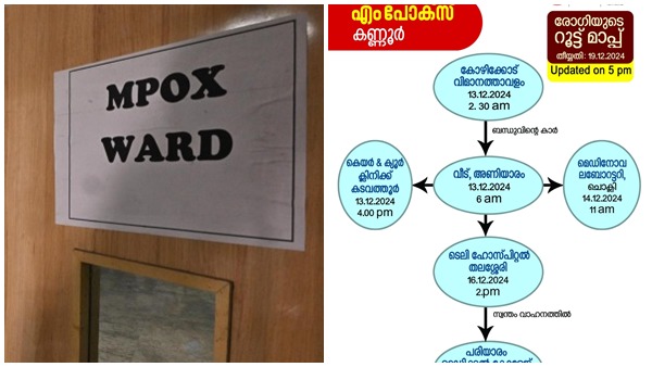 M-Pox Confirmed Cases in Kannur: Health Department Releases Route Map | കണ്ണൂരില്‍ എംപോക്സ് ...
