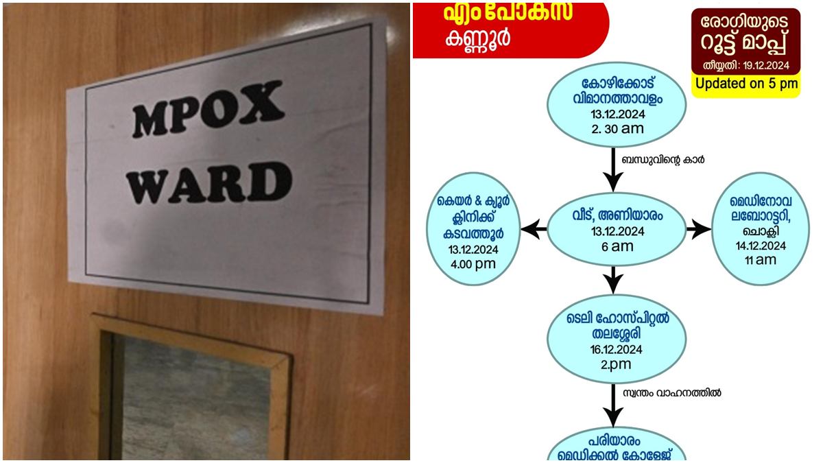 M-Pox Confirmed Cases in Kannur: Health Department Releases Route Map ...