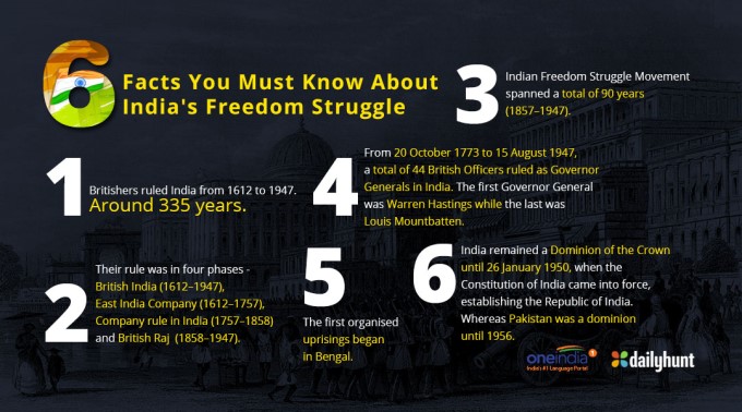 HD Infographics: Independence Day Infographics - Latest Photos ...