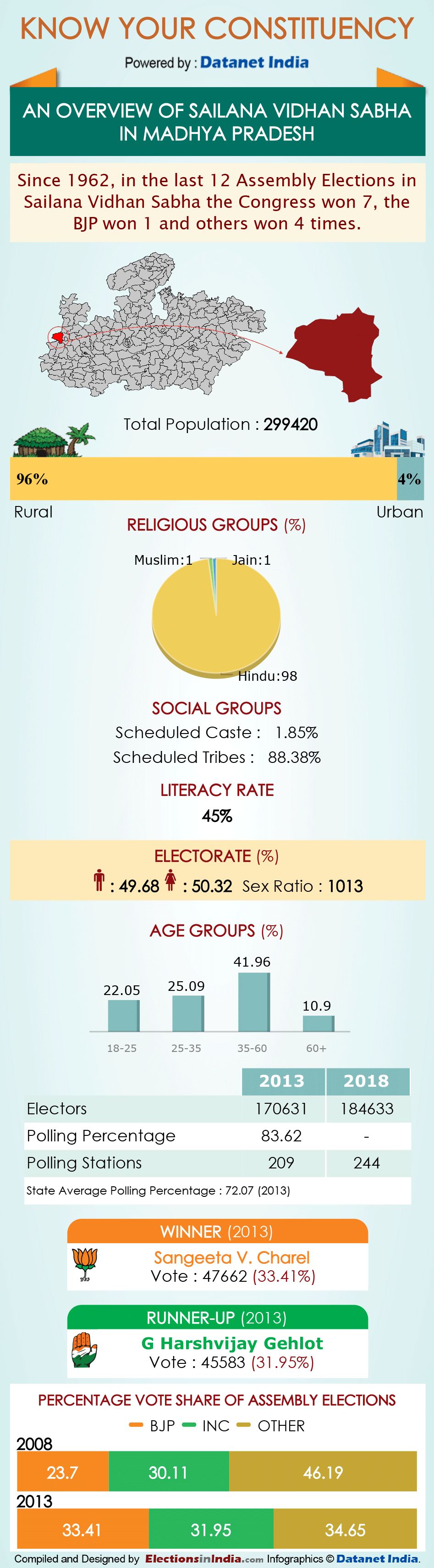 Infographics: All About Madhya Pradesh Assembly Constituencies - Latest ...