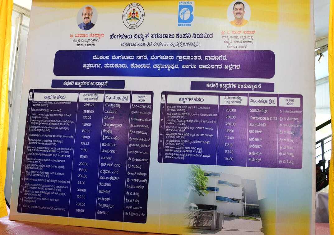 ಕರ್ನಾಟಕದ ಇಷ್ಟು ಜಿಲ್ಲೆಗಳಲ್ಲಿ ತನ್ನ ನೂತನ ಕಚೇರಿ ಆರಂಭಿಸಿದ ಬೆಸ್ಕಾಂ | CM ...