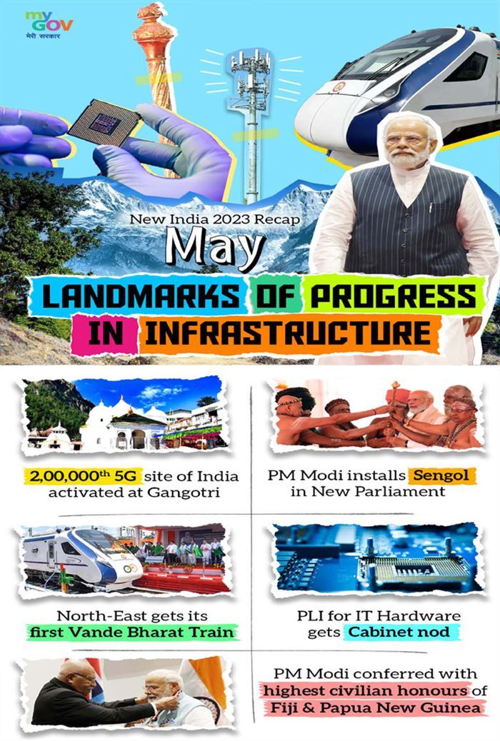 Modi Govt Releases New India 2023 Report: Here’s A Look - Oneindia