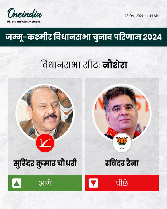 Jammu Kashmir Chunav Result 2024: जम्मू-कश्मीर में किसको मिली जीत ...